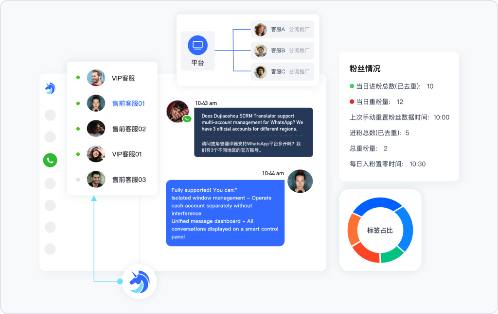 怎么登录独角兽翻译？ - 独角兽聊天自动翻译软件